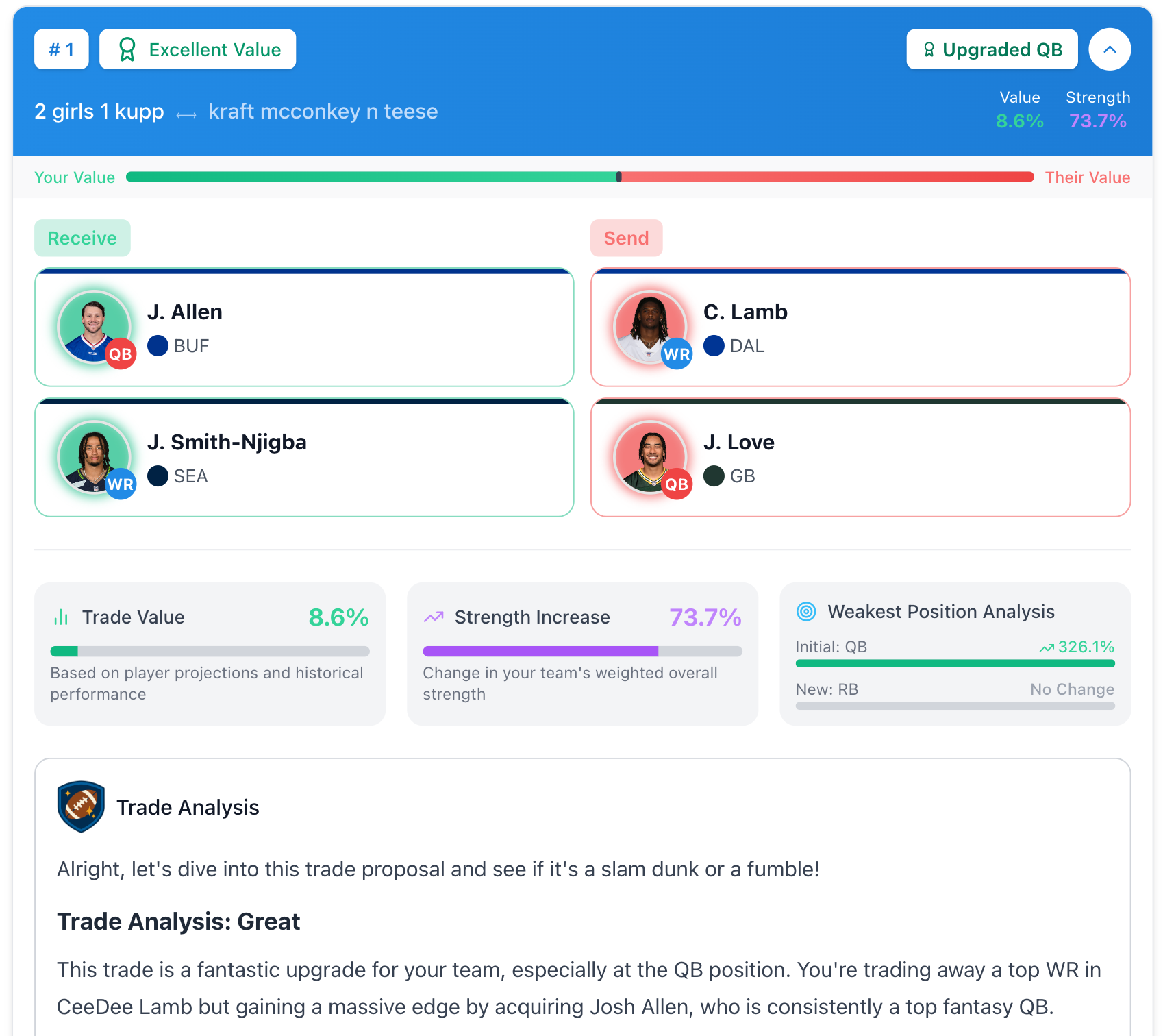 The Trade Scouter | Fantasy Football Trade Calculator | Trade Generator